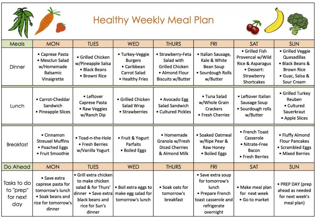 Weight Loss Diet Options Six Common Diet Plans